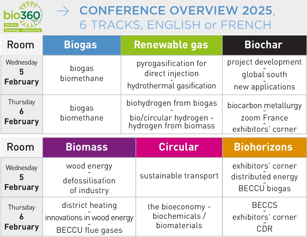 Program 2026 - Bio360 2025